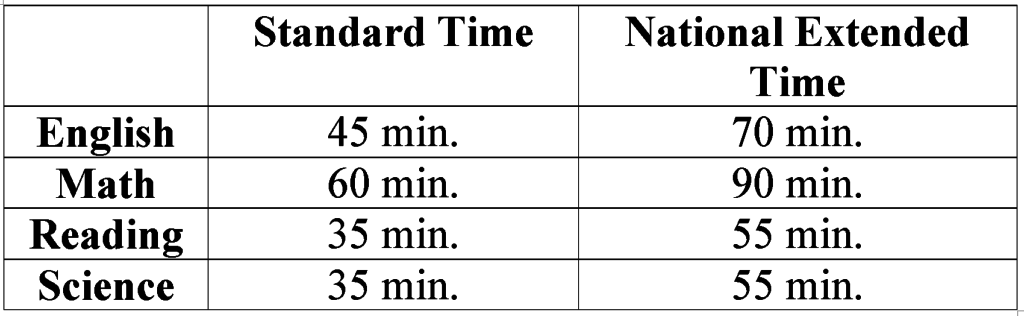 ACT Mandates New Time Limits for Extra-Time Students